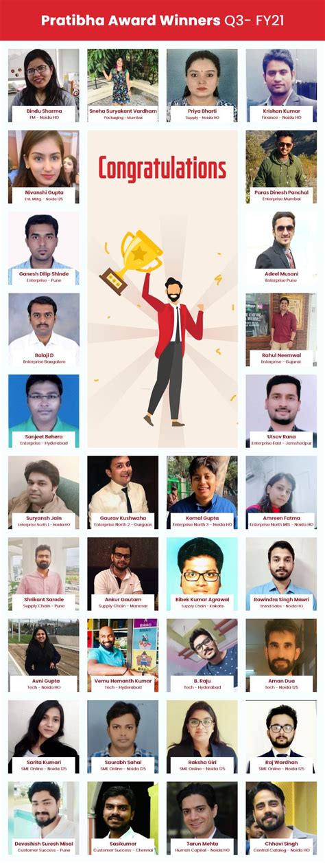 Ankur Gautam On Linkedin Q3 Pratibhaaward Leader Team Management