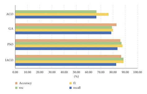 comprehensive comparison of algorithm performance download