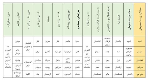 شاخص عملکرد زیست‌محیطی چیست و چگونه سنجیده می‌شود؟ شعار سال