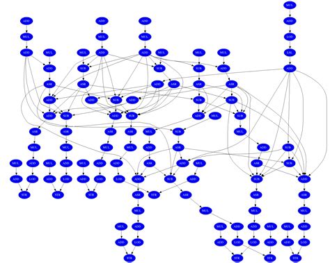 Express Benchmarks Inverse Discrete Cosine Transform