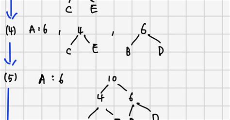 Algorithm Album On Imgur