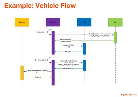 Mulesoft Integration Patterns Knowledge Sharing Ppt
