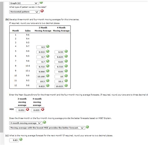Solved What Type Of Pattern Exists In The Data B Develop