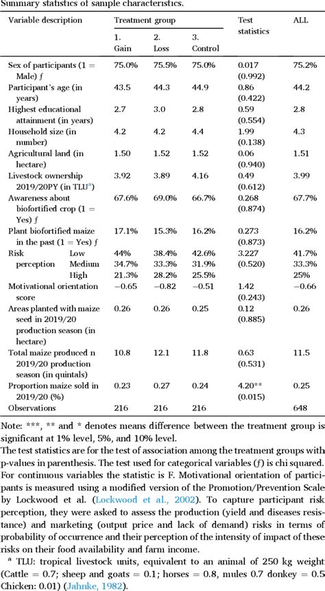Table 1 From Identifying Effective Message Framing Techniques In