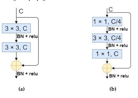 Figure 3 From A Multi Attention Unet For Semantic Segmentation In