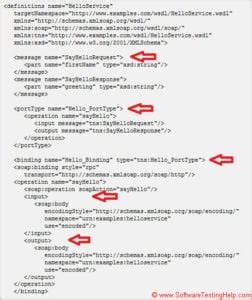 15 SoapUI Tutorials The Best Web Services API Testing Tool