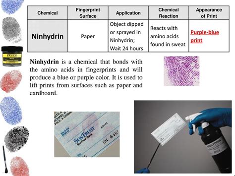 Exams And Me Ninhydrin Test