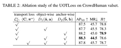 目标检测density Based Object Detection In Crowded Scenes密集场景下目标检测论文 Csdn博客