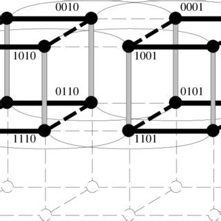 A 3 Dimensional Hypercube Q 3 Q K Is A Regular Graph With Degree Download Scientific Diagram