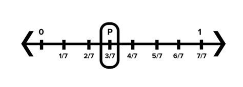 Rational And Irrational Numbers Class 9 Rs Aggarwal Exe 1b Goyal