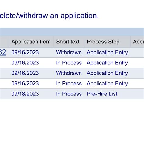 Hiring Process Question Application Statuses R Usps