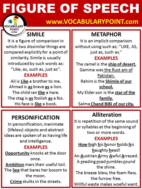 All Figure Of Speech With Examples Vocabulary Point