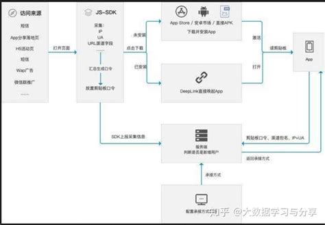 九种常见的数据分析模型 知乎