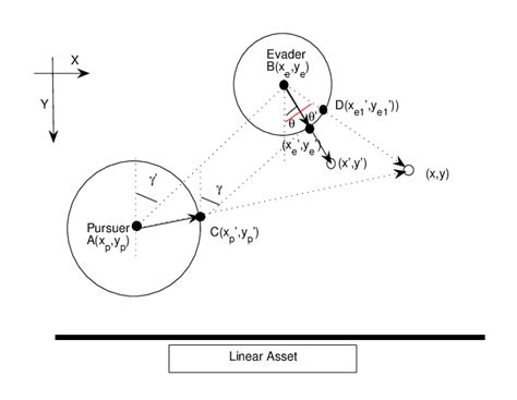 The Sampling Rate For Tracking Download Scientific Diagram