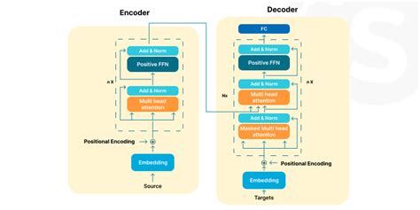 LLM Chatbot Revolutionizing User Interactions