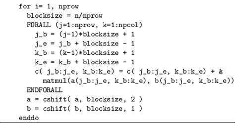 Hpf Main Loop In Cannons Algorithm Download Scientific Diagram