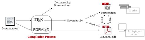 在 Latexbibtex 中按引用顺序排序参考文献 Baeldung中文网