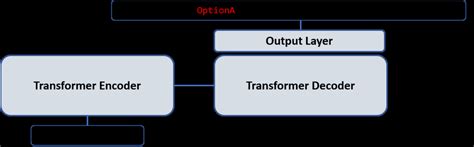 Architecture For Multiple Choice Question Generation Download Scientific Diagram