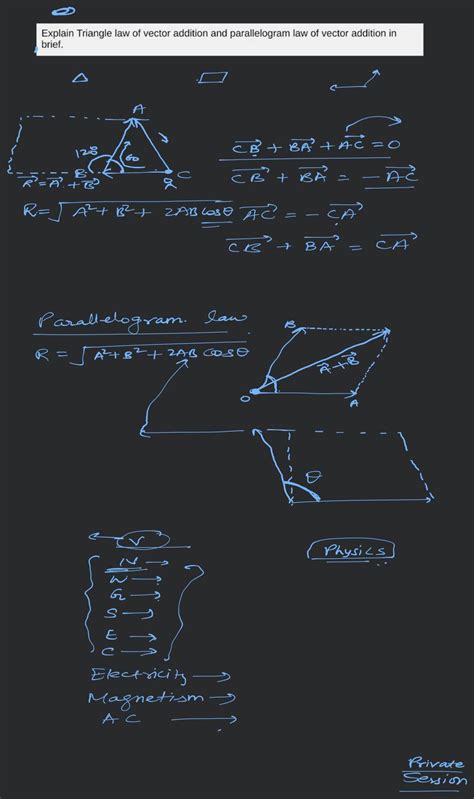 Explain Triangle Law Of Vector Addition And Parallelogram Law Of Vector A