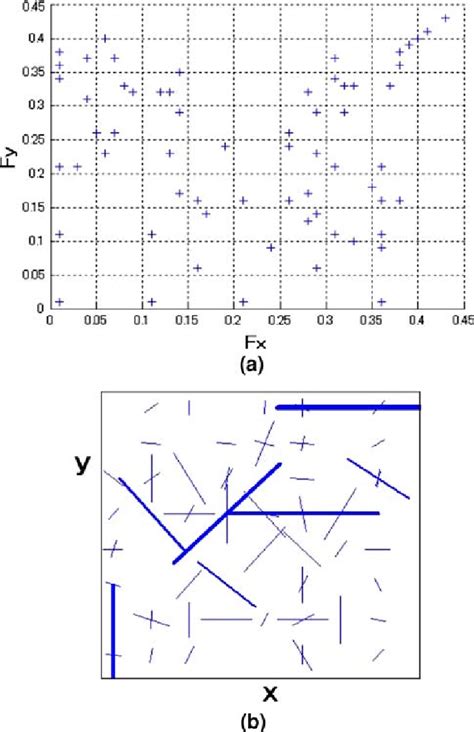 A Frequency Tiling Of The Learned Ica Basis Functions B The Spatial Download Scientific