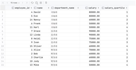 SQL中的窗口函数 sql窗口函数 CSDN博客