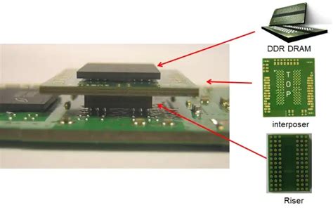 Ddr5测试技术更新漫谈 面包板社区