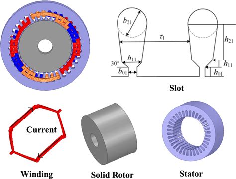 Magnetic Field And Rotor Impedance Analysis Of Solid Rotor Induction Motors Using The Multilayer