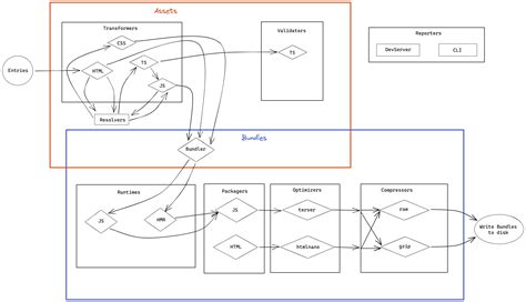 plugin system overview