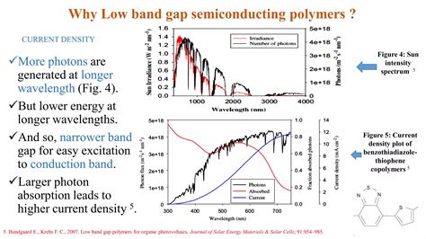 Synthesis Of Semiconducting Polymers For Possible Application In Autosaved Pdf