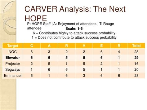Risk Analysis For Dummies