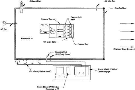 Schematic Of Experimental Set Download Scientific Diagram