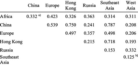 Correlation Coefficients Between Any Two Datasets From Different Download Table