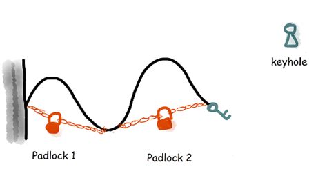 Cryptography In The Real World Windows On Theory