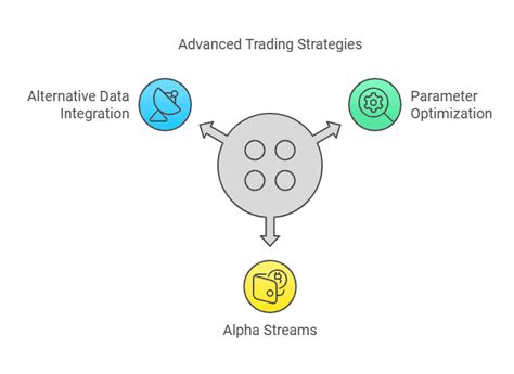 quantconnect tutorial 2025 a beginner s guide to algorithmic trading