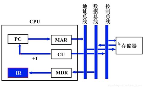计算机组成原理之指令周期 计算机组成原理 指令周期 csdn博客