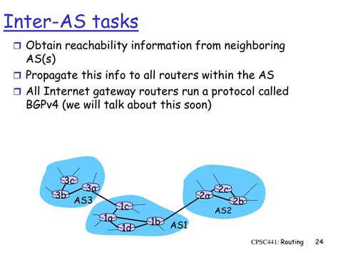 Ppt Network Layer Routing Powerpoint Presentation Free Download
