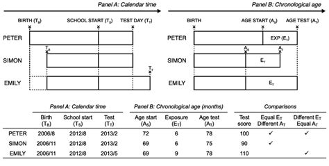 Illustration Of The Core Elements Of Our Design Download Scientific Diagram