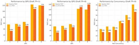 Vllm V0 7 3 Now Supports Deepseek Ais Multi Token Prediction Module It Delivers Up To 69