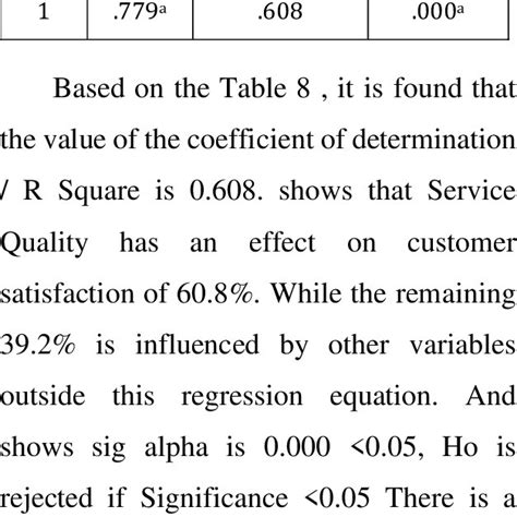 Test Of Relationshipcorrelation Between Service Quality And Customer