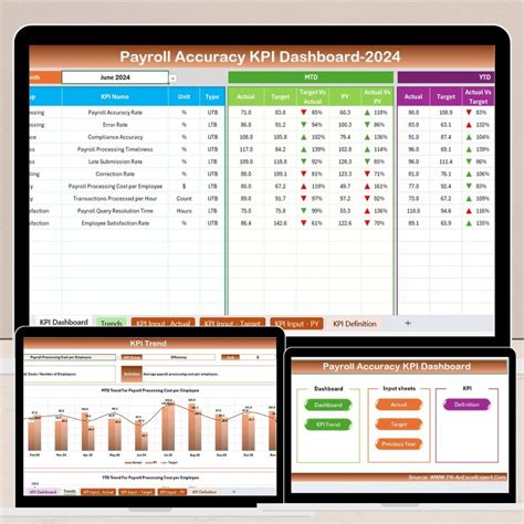 Construction Safety Kpi Dashboard In Excel Next Gen Templates