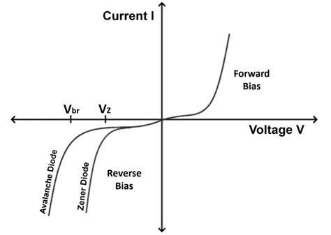 Avalanche Diode Symbol Construction Working And Applications