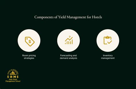 Effective Yield Management Strategies For Hotels