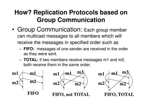 Ppt Database Replication In Wan Powerpoint Presentation Free Download Id9631087