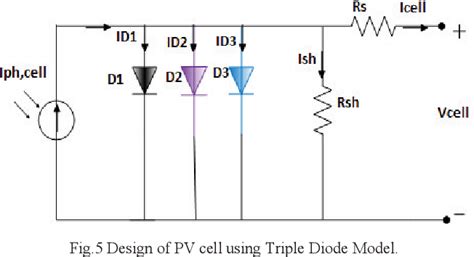 Figure 5 From Mathematical Modeling And Analysis Of Single Diode Double Diode And Triple Diode