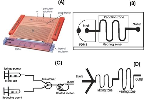 Reprints Copyright Permission2020 And Schematic Representation Of Download Scientific