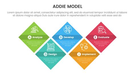 Addie Model Framework Infographic Template Banner With Diamond Shape Structure Up And Down With