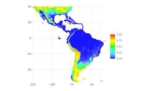 Make Predictions • Sdmtune