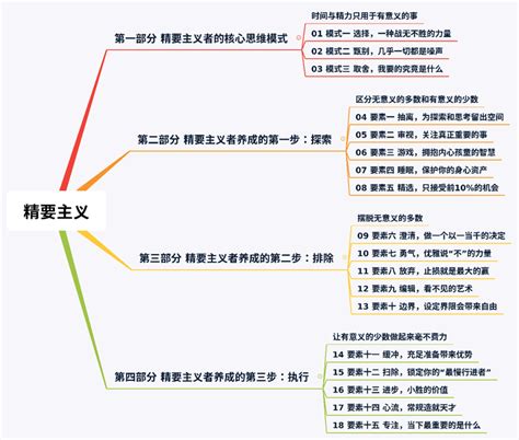 Linux C 编程 多线程 一个简洁可靠的线程池实现 知乎 Linux C 编程 多线程 一个简洁可靠的线程池实现 知乎
