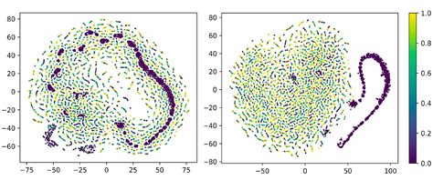 Figure 1 From Integrating Lstm And Bert For Long Sequence Data Analysis