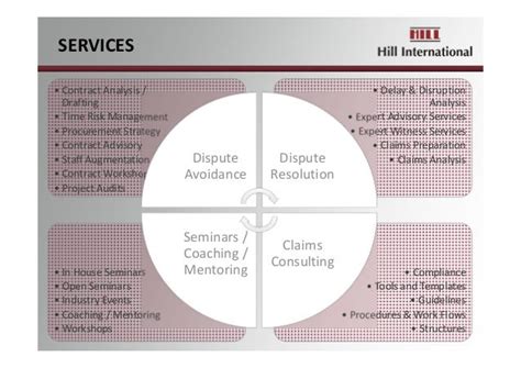 Methods Of Delay Analysis